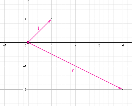 Subtracting Vectors Given Two Vectors on the Coordinate Plane Practice ...