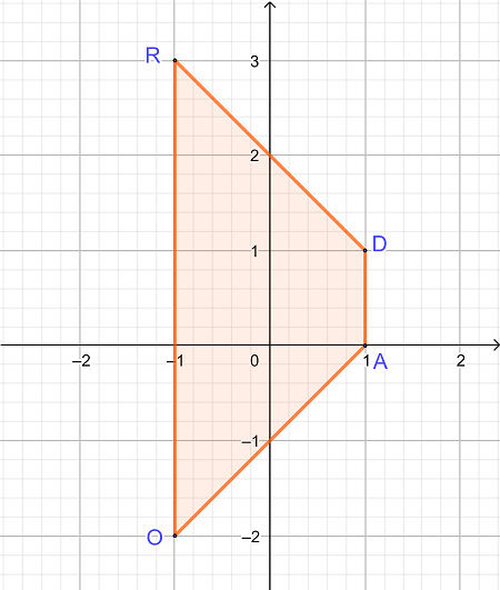 Finding the Perimeter of a Trapezoid in the Coordinate Plane Practice ...