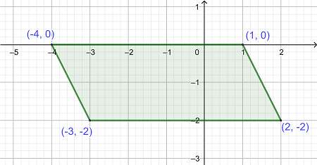 Finding the Perimeter of a Parallelogram in the Coordinate Plane ...