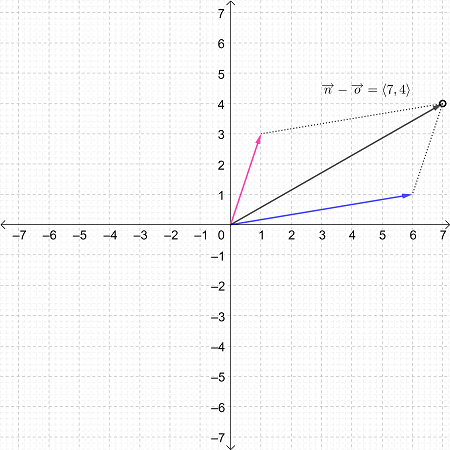 Using Geometric Approach to Vector Subtraction Practice | Trigonometry ...