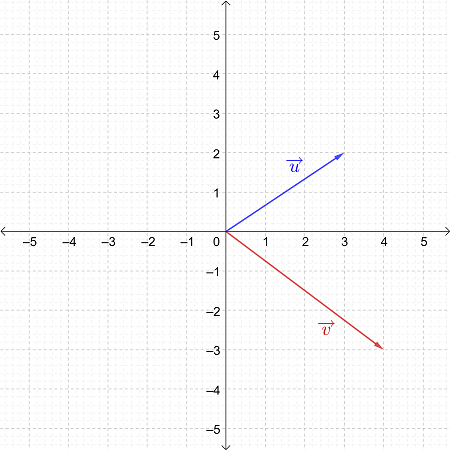 Using Geometric Approach to Vector Subtraction Practice | Trigonometry ...