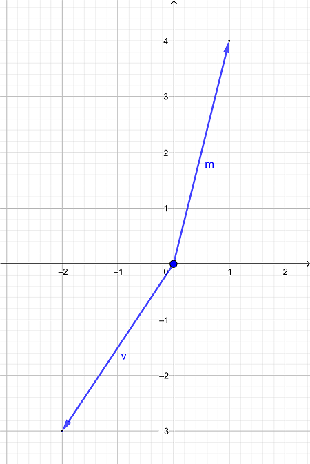 Subtracting Vectors Given Two Vectors on the Coordinate Plane Practice ...