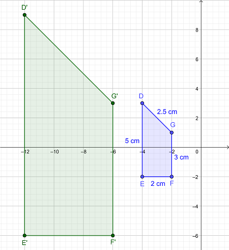 Finding the Perimeter of the Figure After Dilation Practice | Geometry Practice Problems | Study.com