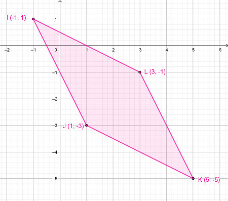 Classifying Parallelograms in the Coordinate Plane Practice | Geometry ...