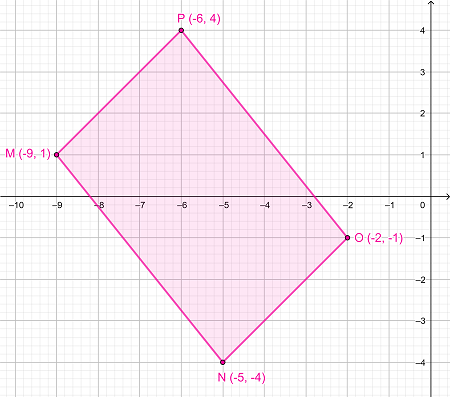 Classifying Parallelograms in the Coordinate Plane Practice | Geometry ...