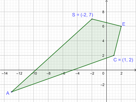 Finding the Area of a Kite in the Coordinate Plane Practice | Geometry ...