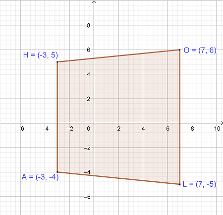Finding the Perimeter of a Trapezoid in the Coordinate Plane Practice ...