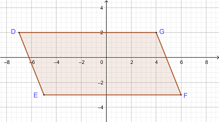 Finding the Perimeter of a Parallelogram in the Coordinate Plane ...