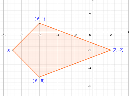 Finding the Area of a Kite in the Coordinate Plane Practice | Geometry ...