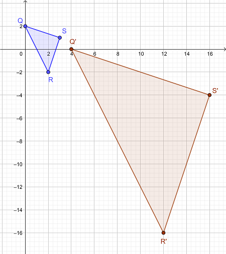 Finding the Perimeter of the Figure After Dilation Practice | Geometry ...