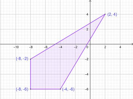 Finding the Area of a Kite in the Coordinate Plane Practice | Geometry ...