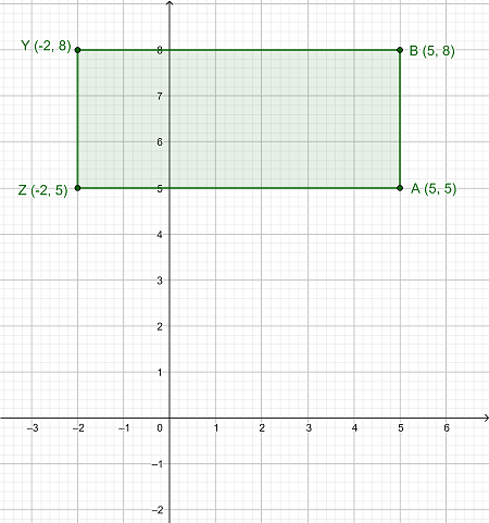 Classifying Parallelograms in the Coordinate Plane Practice | Geometry ...