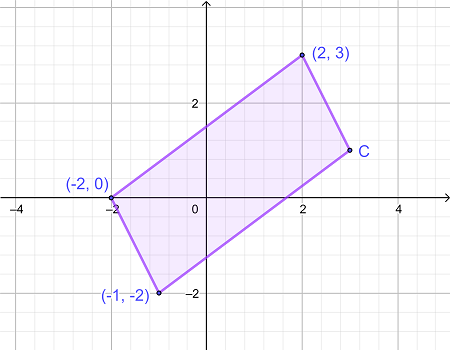 Finding the Area of a Parallelogram in a Coordinate Plane with No Sides ...