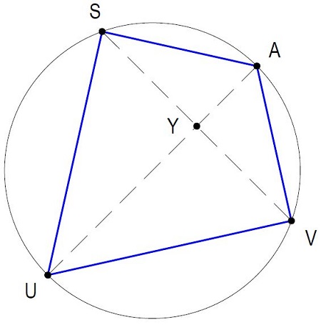 Solving Inscribed Quadrilaterals Practice | Geometry Practice Problems ...