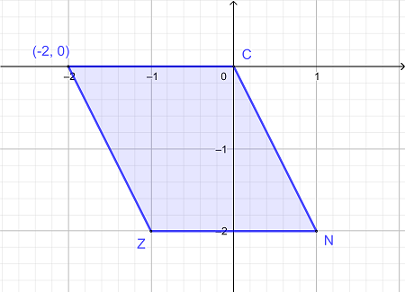 Finding the Perimeter of a Parallelogram in the Coordinate Plane ...