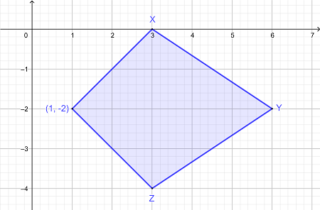Finding the Area of a Kite in the Coordinate Plane Practice | Geometry ...