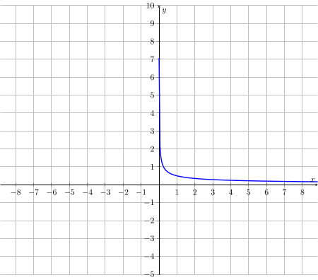 Predicting and Explaining the Behavior of f Based on Graphical ...
