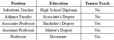 Quiz & Worksheet - Qualitative & Quantitative Variables in Statistics ...
