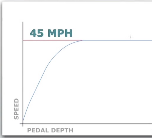 Using a Graph to Define Limits - Lesson | Study.com