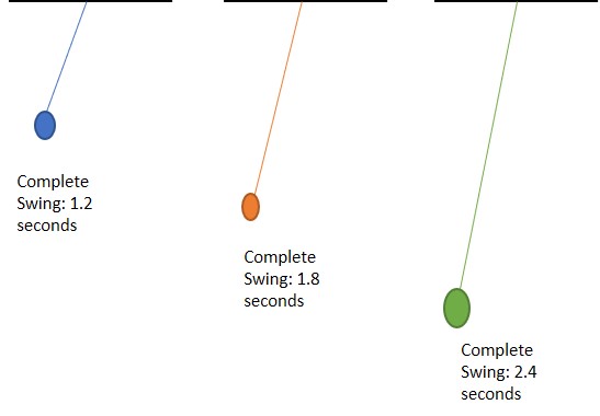 CSET Multiple Subjects Subtest II 214 Practice Test