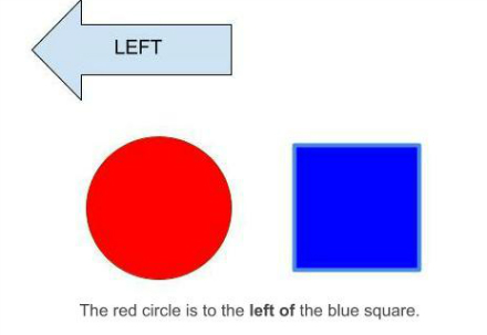 Flashcards - Positional Words List & Flashcards | Study.com