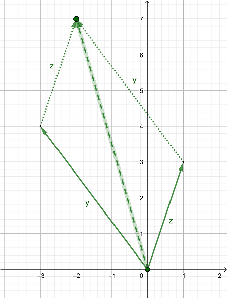 Graphing a Resultant Vector Using the Parallelogram Method Practice ...