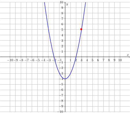 Matching a Limit Shown Numerically in a Table to a Limit Shown ...