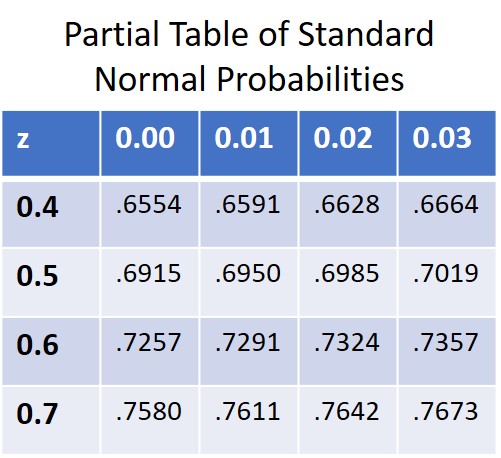 GRE Math Practice Test