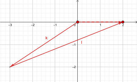 Graphing a Resultant Vector Using the Triangle Method Practice ...