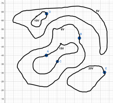 Quiz & Worksheet - Average Value of Electric Fields & Isolines | Study.com