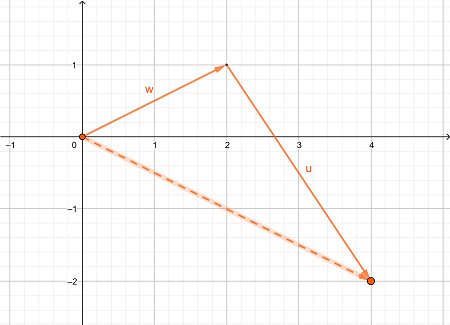 Graphing a Resultant Vector Using the Triangle Method Practice ...