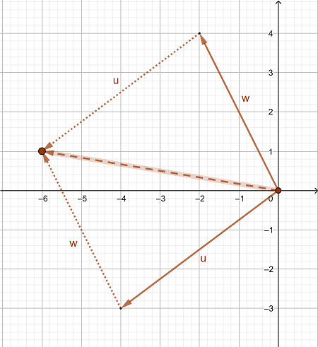 Graphing a Resultant Vector Using the Parallelogram Method Practice ...