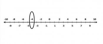 Identifying a Sum Given Points on a Number Line Practice | Geometry ...