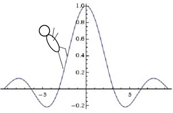 Differential Functions & Calculation | How to Find the Differential of ...