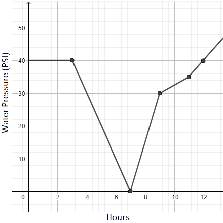 Interpreting a Function Defined as an Integral as an Accumulation of a ...