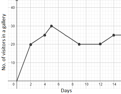 Interpreting a Function Defined as an Integral as an Accumulation of a ...