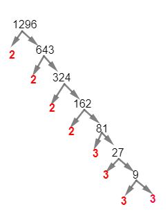 How to Find the Nth Root of a Number | Precalculus | Study.com