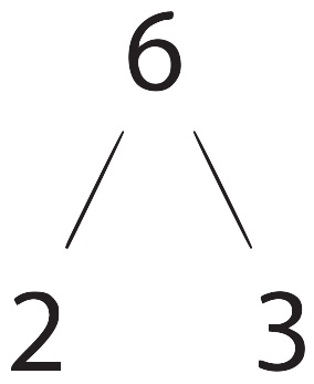 Methods to Solve Quadratic Equations | Types & Examples - Lesson ...
