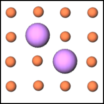Explaining Substitutional Alloys & their Formation Practice | Chemistry ...