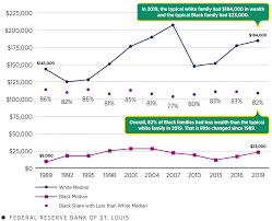 Distribution of Wealth | Definition & Factors - Lesson | Study.com
