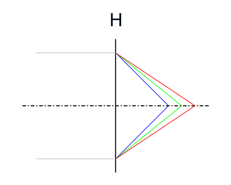 Refracting vs Reflecting Telescopes | Difference & Diagrams - Lesson ...