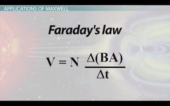 Maxwell's Equations | Overview, Applications & Examples - Lesson ...