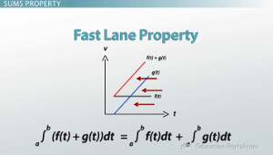 Linear Properties of Definite Integrals - Lesson | Study.com