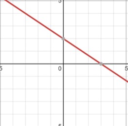 FTCE GKT Mathematics Subtest 828 Practice Test