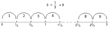 Reasoning In Multiplication & Division | Study.com