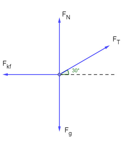 Identifying a Free Body Diagram for Forces Practice | Physics Practice ...