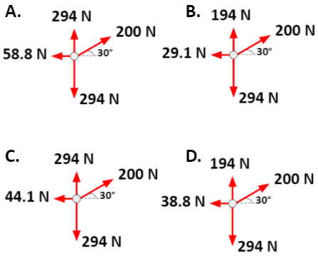 Identifying Free Body Diagrams for Friction Forces | Physics | Study.com