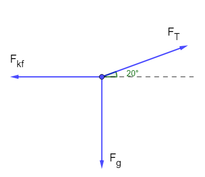 Identifying a Free Body Diagram for Forces Practice | Physics Practice ...