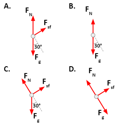 Identifying Free Body Diagrams for Forces | Physics | Study.com
