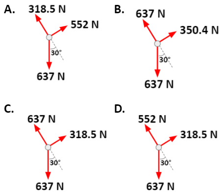 Identifying Free Body Diagrams for Friction Forces | Physics | Study.com